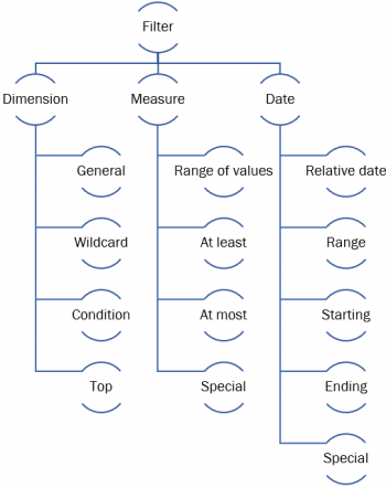 DATA FILTERING AND SORTING – Essentials of Data Visualization with ...