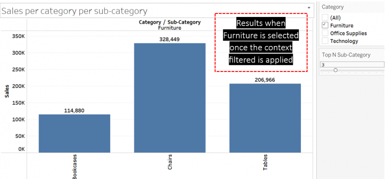 DATA FILTERING AND SORTING – Essentials of Data Visualization with Tableau: A Guide for Novices