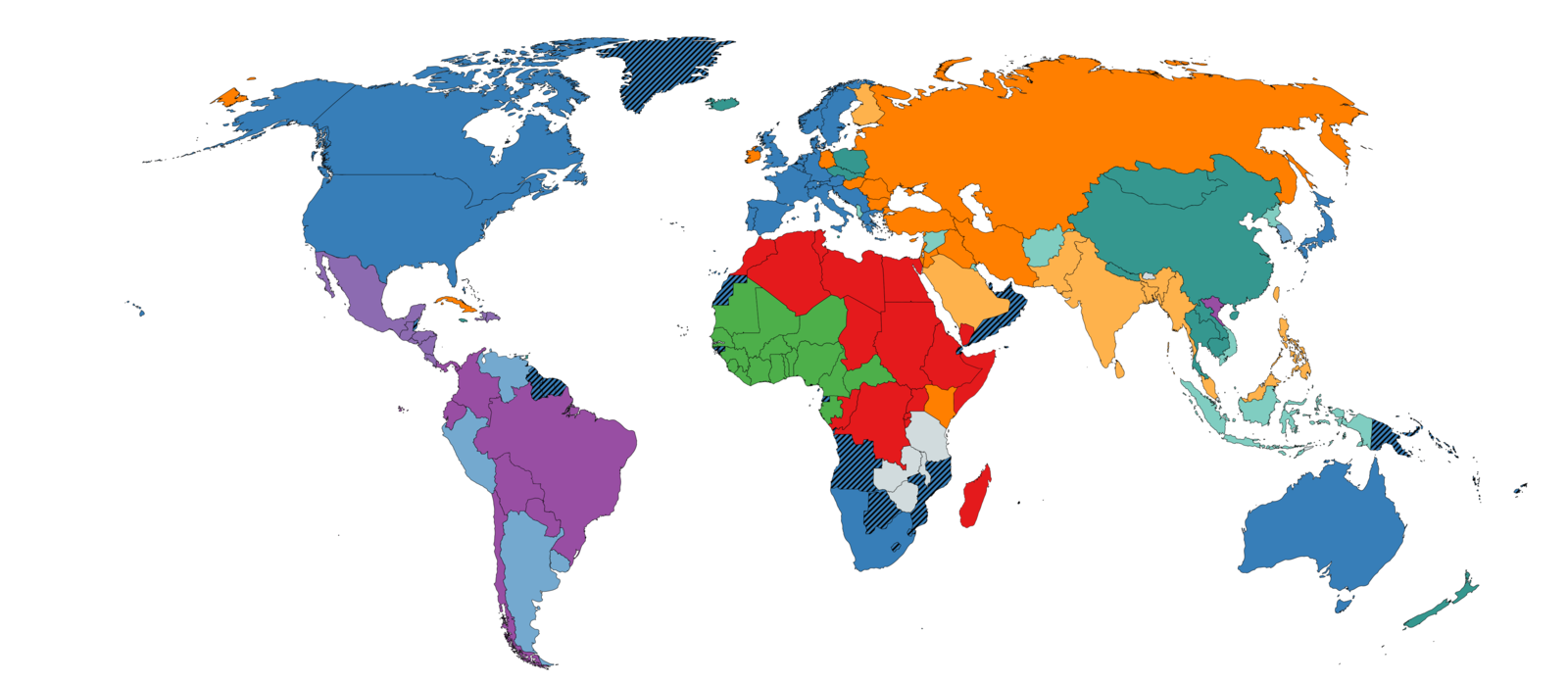 Global Economic System – International Management