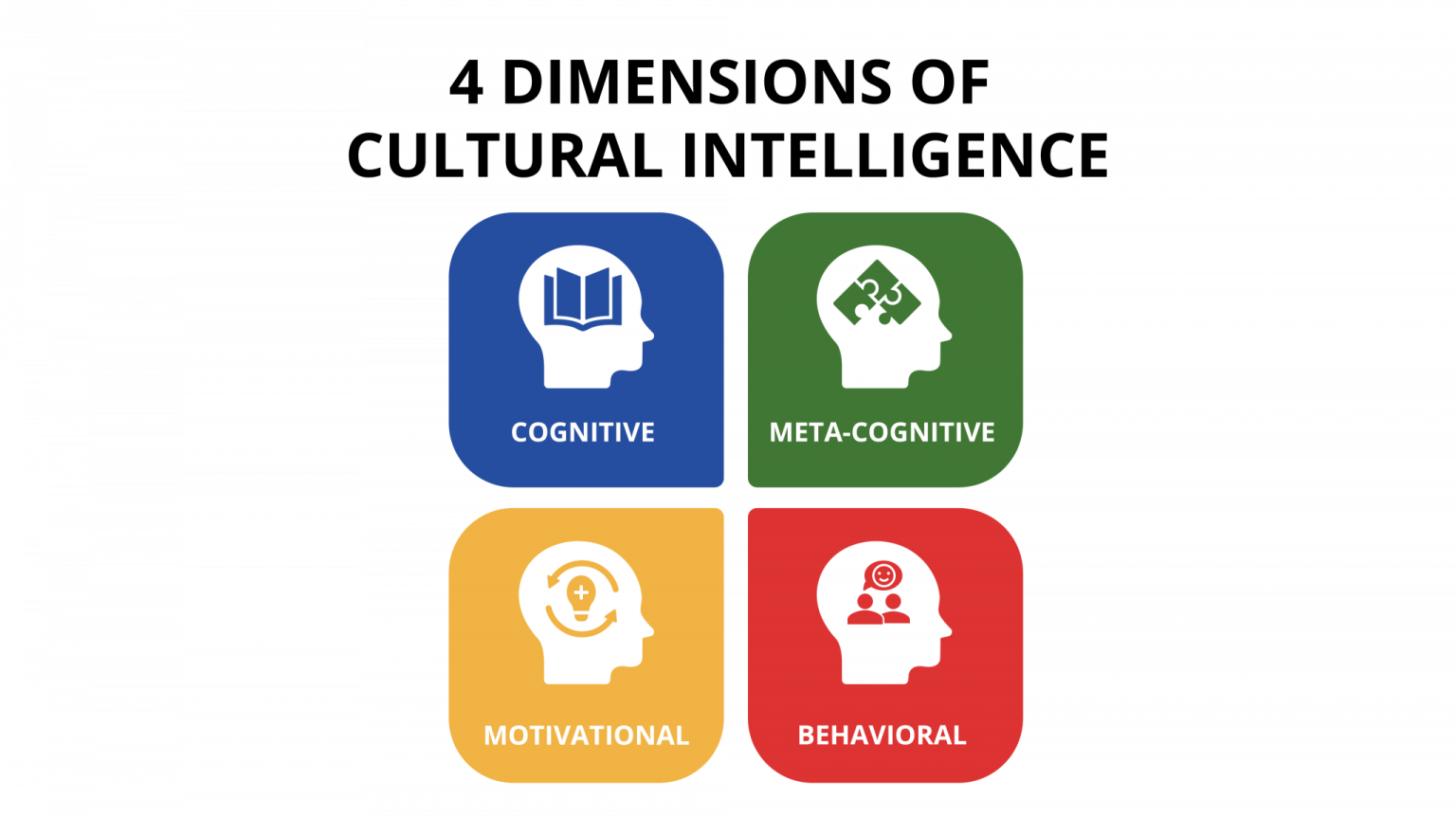 Steps to Overcome International Communication Problem – International ...