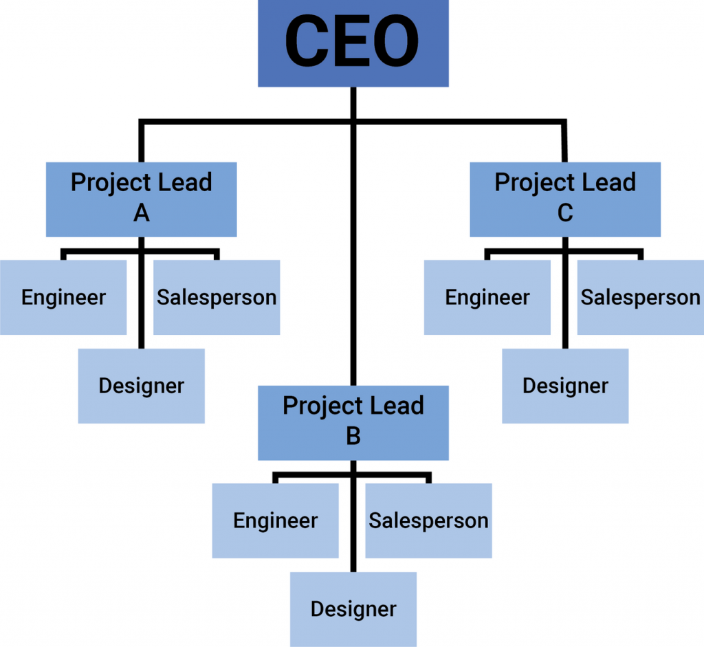 The Most Common Categories of Organizational Culture – International ...