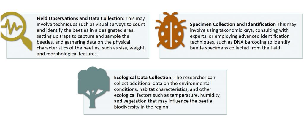 Design the Study and Develop a Data Collection Plan – Introduction to ...
