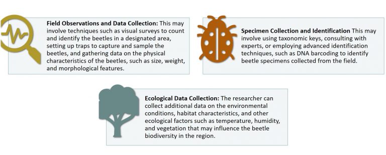 Design the Study and Develop a Data Collection Plan – Introduction to ...