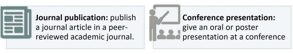 Draw a Conclusion and Share the Discoveries – Introduction to the ...