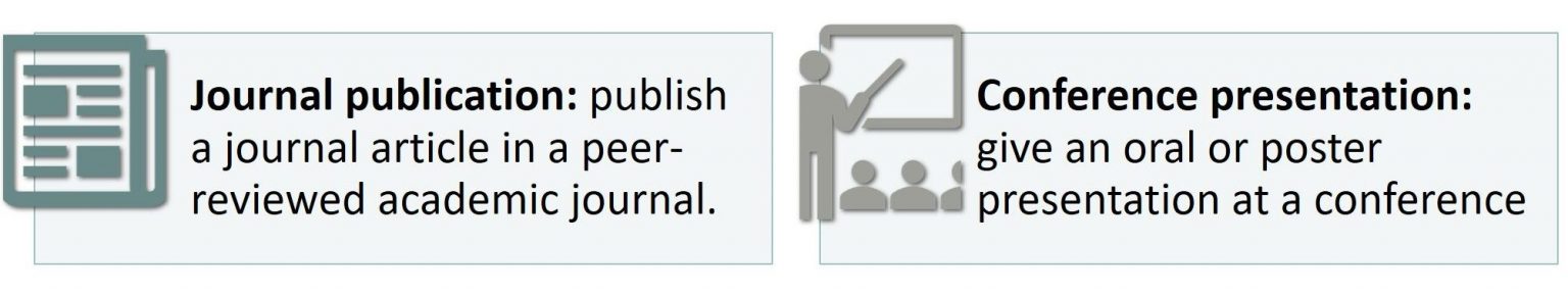 Draw a Conclusion and Share the Discoveries – Introduction to the ...