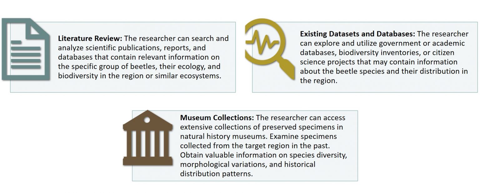Design the Study and Develop a Data Collection Plan – Introduction to ...